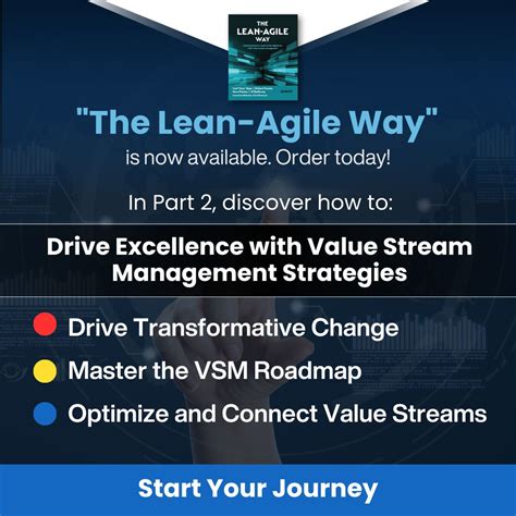 Cecil Rupp On Linkedin Lean Agile Leanagile Digital Businessagility