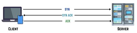 Whatsapp System Design
