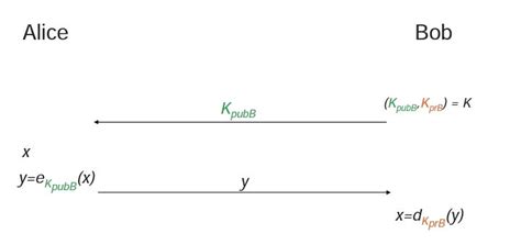 Day 08 Quantum Cryptography — Number Theory Quantum30 Challenge By