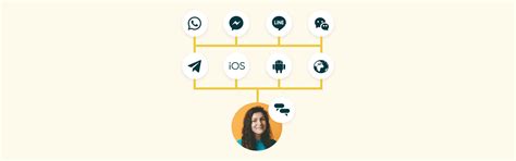 Messaging Zendesk Developer Docs