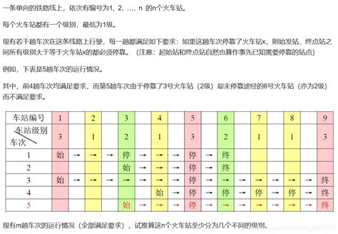 解题报告:noip2013 车站分级(拓扑序递推求解差分约束、建图优化onm) 超详细讲解车站分级 Noip Csdn博客 解题报告:noip2013 车站分级(拓扑序递推求解差分约束、建图优化onm) 超详细讲解车站分级 Noip Csdn博客