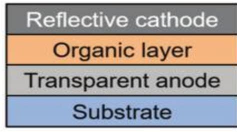 The Structure Of Oled Download Scientific Diagram