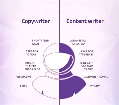 Shruthi Agasimani On Linkedin Copywriting Contentwriting Marketing Digitalmarketing