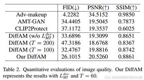 【阅读笔记】基于扩散模型的人脸隐私保护diffam（含代码实现）diffam Diffusion Based Adversarial Makeup Transfe Csdn博客