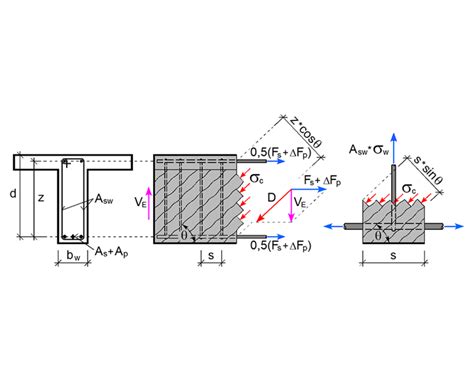 Cross Section Check Idea Statica