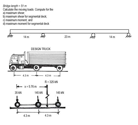 Solved Bridge Length 51mcalculate The Moving Loads Compute