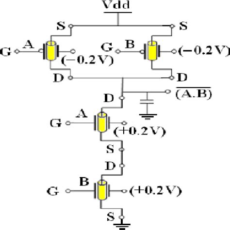 Figure From An Analogous Computation Of Different Techniques For The Digital Implementation Of