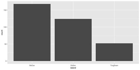 Visualizing Relationships