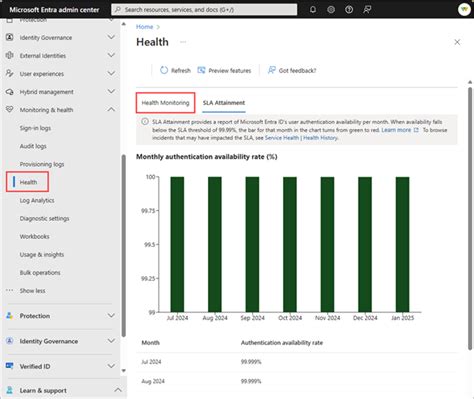 Learn About Microsoft Entra Health Monitoring Azure Docs