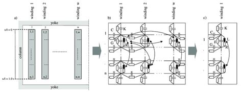 Equivalent Scheme Of A Winding Model With Lumped Rlc Parameters A