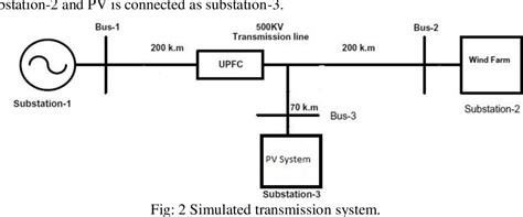 Figure 2 From A Dwt Based Differential Relaying Scheme For Transmission Line Interconnecting Dg