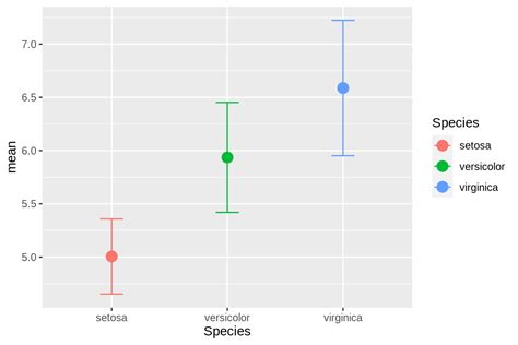 R Graphics Using Ggplot2