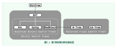大数据开发面试经验总结1（慢慢学习补充）数据研发面试 Csdn博客