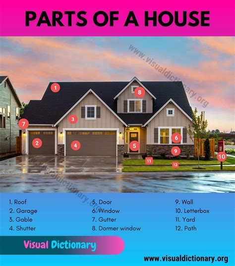 Parts Of A House 40 Popular House Parts Rooms In Your House Visual