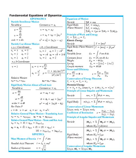 Dynamics Equation Sheet KINEMATICS Particle Rectilinear Motion Variable A Constant A Ac A