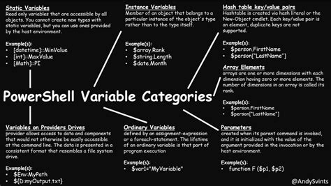 What Can You Do With Myvariable In Powershell Andysvints