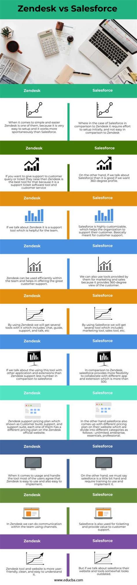 Zendesk Vs Salesforce Learn The Top Key Differenes Of CRM