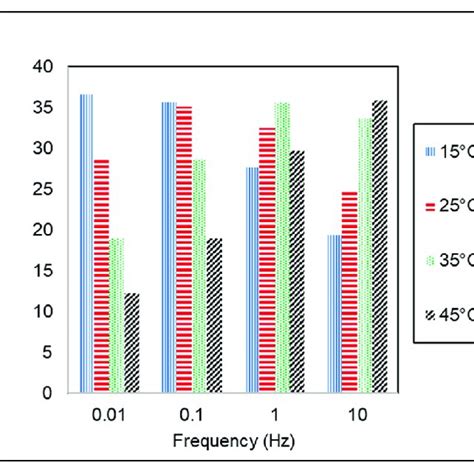 Specimens For Dynamic Modulus Test Download Scientific Diagram