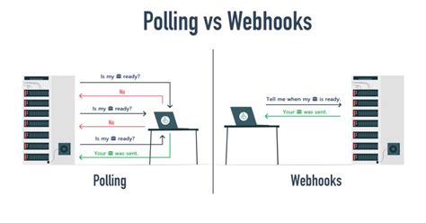 cleverson queiroz on linkedin what s a webhook ↩️ 🎁 a webhook is like