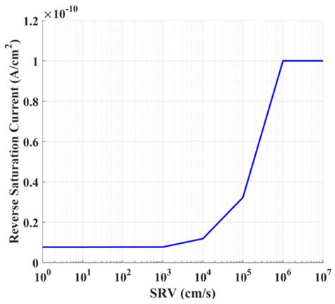 Crystals Free Full Text Performance Investigation Of A Proposed Flipped Npn Microstructure