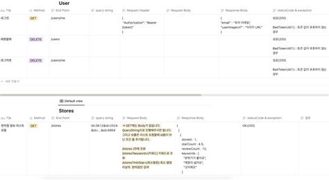 Github Couch Coders12th Fun Pyeon Log Be 12기 편의점 리뷰 프로젝트 Be