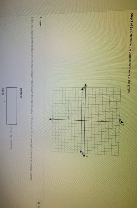 Solved Step 2 Of 2 Determine The Domain And Range Of The