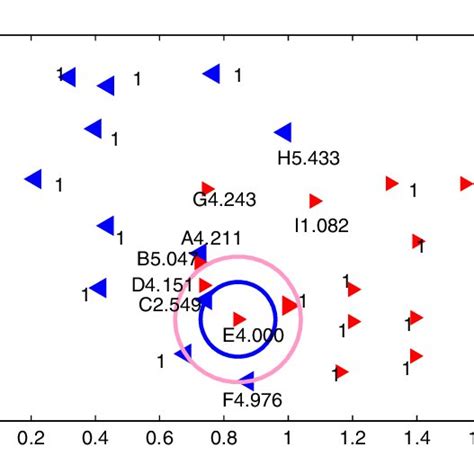 A Toy Example Of Binary Classification Task Download Scientific Diagram