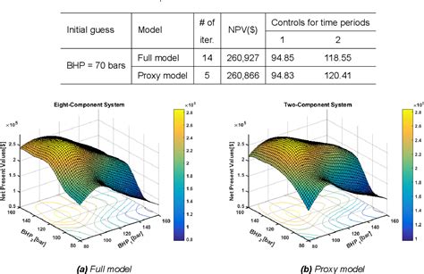 table 5 1 from optimization strategies of co2 injection for