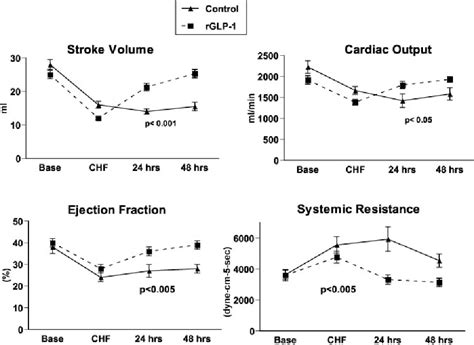 Glucagon Rdna Semantic Scholar