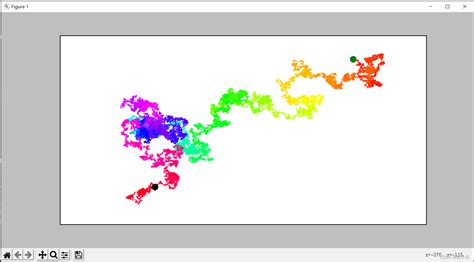 《python编程：从入门到实践》第15章：生成数据pltcmhsv Csdn博客