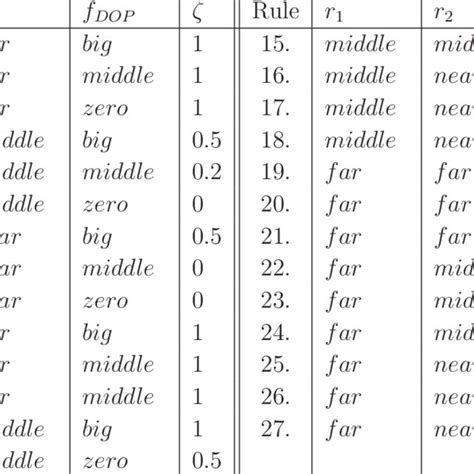 hybrid algorithm fuzzy rules base download table