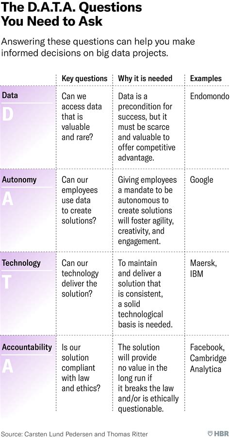 Use This Framework To Predict The Success Of Your Big Data Project