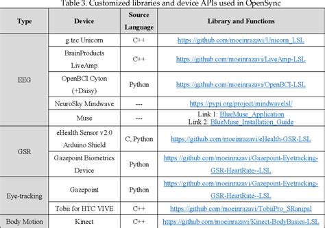 Figure 1 From Opensync An Opensource Platform For 2 Synchronizing