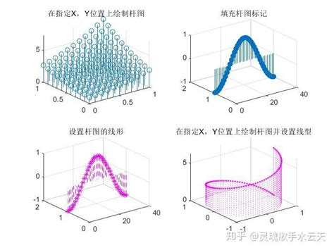 MATLAB在绘图时的用法特殊三维图形 知乎
