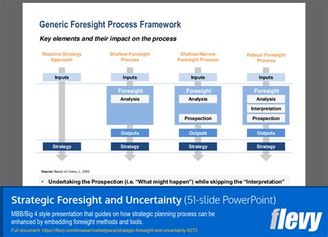 Framework For Strategic Foresight Approaches Ppt Slide
