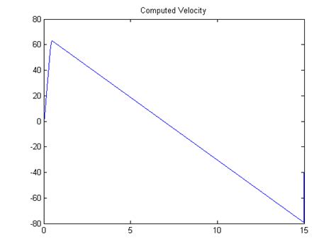 Conclusion Rocket Flight Simulation By Openstax Page 22 Jobilize