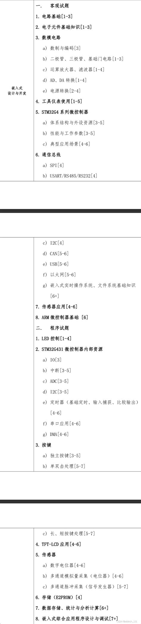 第十六届蓝桥杯嵌入式赛道备赛（日志一） 蓝桥杯使用芯片在keil4中该用啥芯片 csdn博客
