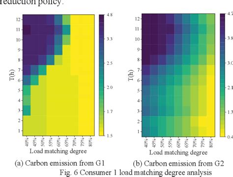 Figure 6 From Carbon Flow Tracing Based Consumers Indirect Carbon Emissions Calculation