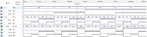 2 Timing Diagram For Two Bit Adder 2 Shows The Timing Diagram For The