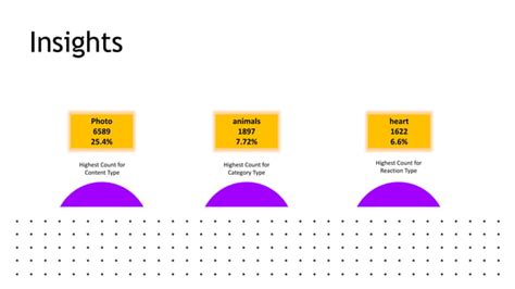 Forage Accenture Data Analytics Task 3 Data Visualization And Storytelling Pptx