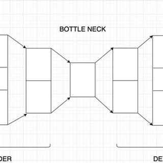 Block Diagram Of Autoencoder Download Scientific Diagram