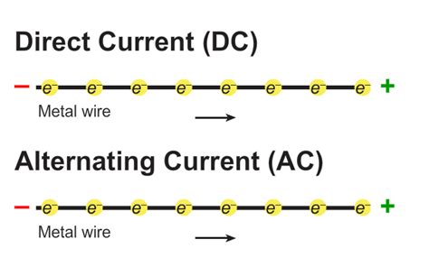 Electricity Generation Energy Basics