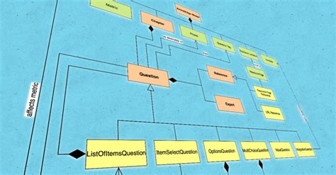 demystifying knowledge model fair wizard