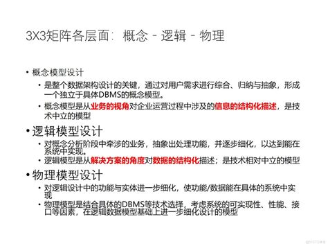 ppt 企业架构togaf 4a 架构规划方法 p74 智能制造数字化咨询的技术博客 51cto博客
