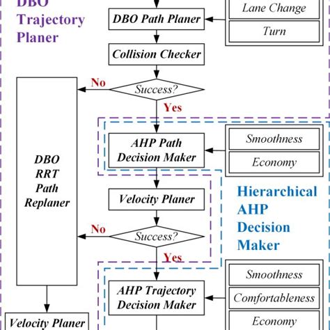 Gaussian Sampling For Turning Download Scientific Diagram