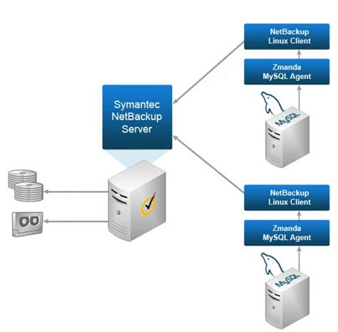 Symantec Server Backup At Best Price In Hyderabad ID 10599486833