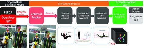 Process Of The Proposed Fdm Download Scientific Diagram
