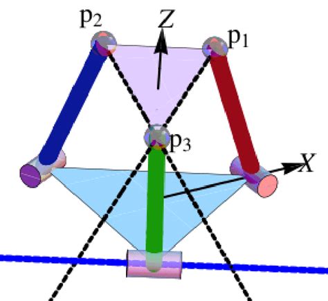 The 3 Rps Manipulator In A Gain Singular Configuration Resulting In The Download Scientific