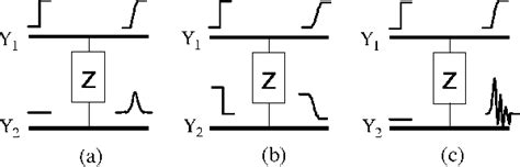 Figure 1 From High Level Crosstalk Defect Simulation Methodology For