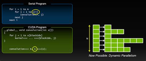 Cuda之dynamic Parallelism详解（一）cuda Dynamic Parallelism Csdn博客